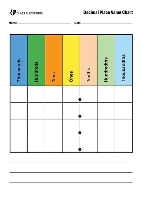 Decimals Chart.pdf Place Value Chart Blank | PPT