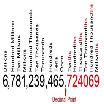Decimal Powerpoint grade 6 quarter 1 week 1.pptx