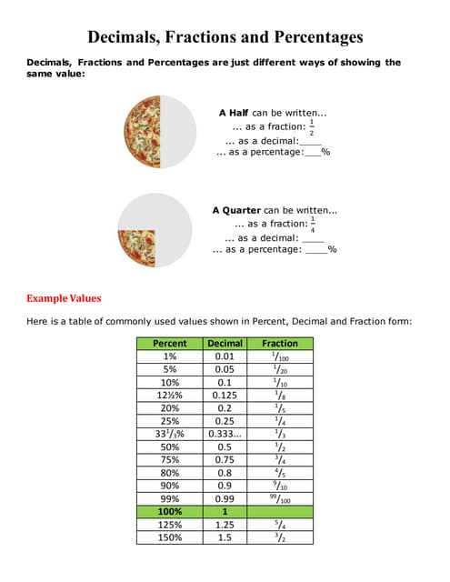 Conversion of fraction, decimal and percentage | PPTX