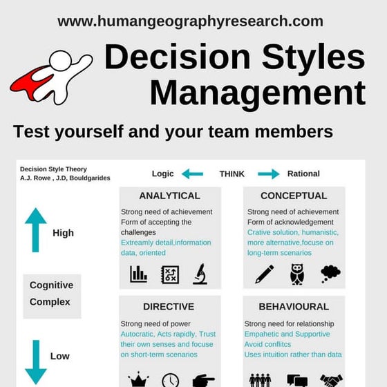 Decision styles Management (A.J. Rowe) PAEI model | PDF