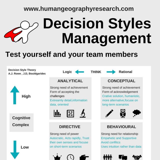 Decision styles Management (A.J. Rowe) PAEI model | PDF