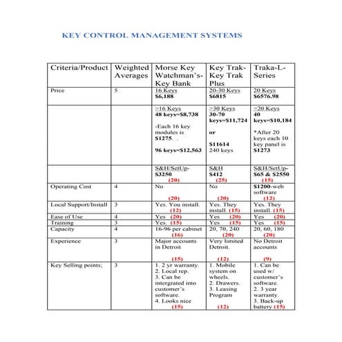 Decision chart key control system-June 2015 | PDF