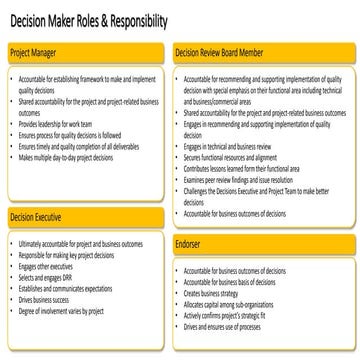 Decision Maker Roles & Responsibility.pptx