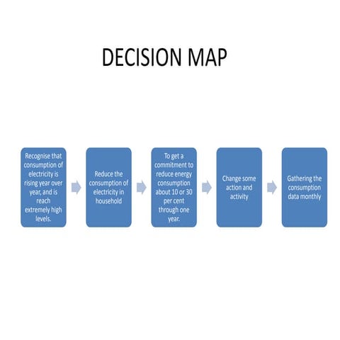 Decision map | PPTX