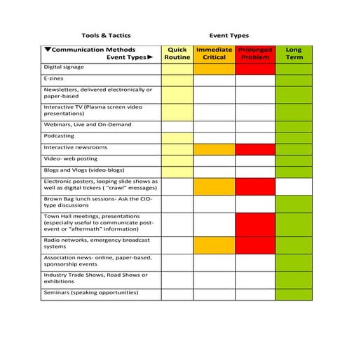 Decision matrix | DOCX