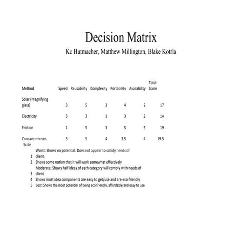 Decision matrix