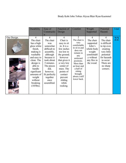 Decision matrix thompson | PDF