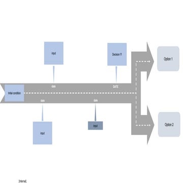 Decision on 2 ways.pptx