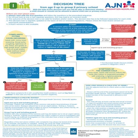 Decision tree child age 0 group 8 primary - b oin-k_ajn_ 021220.pdf