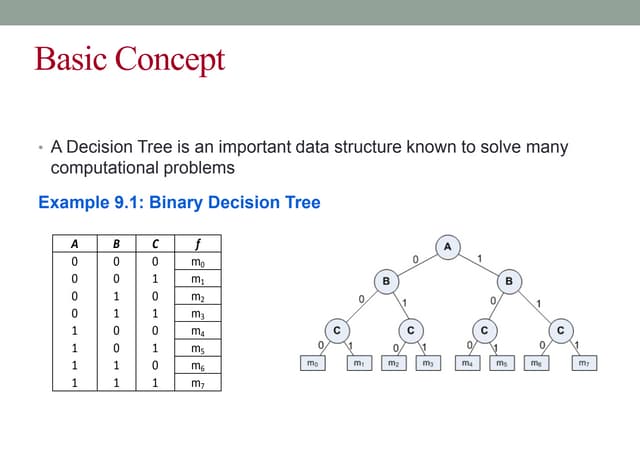 Data mining technique (decision tree)