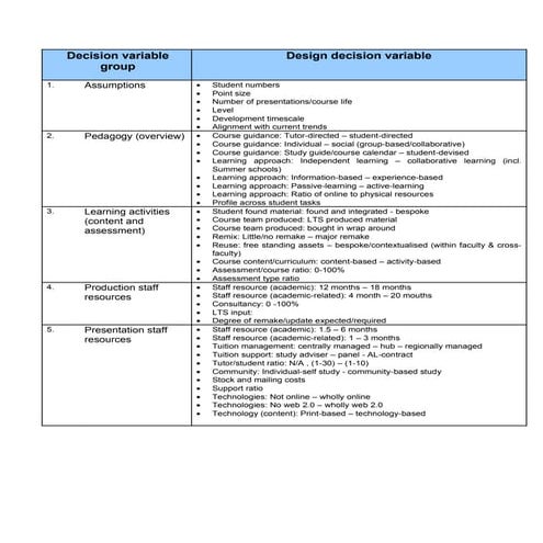 Decision Variable Group Pdf