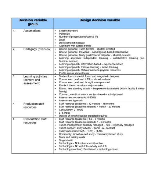 Decision Variable Group Pdf