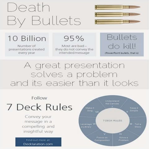 Decklaration - Death by Bullets - Infographic | PPTX