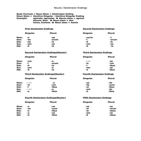 Declension endings | DOC