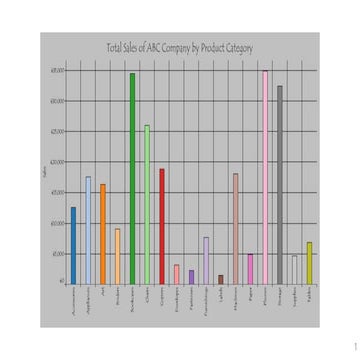 Declutter your Chart | PPT