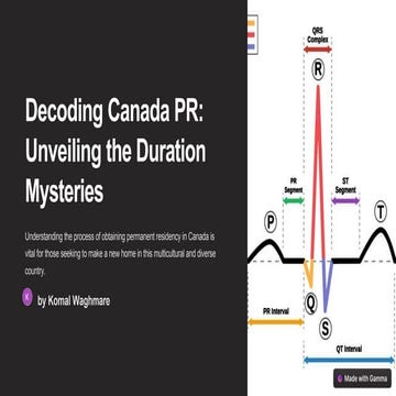 Decoding-Canada-PR-Unveiling-the-Duration-Mysteries.pptx
