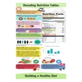 Decoding nutrition labels and building a healthy diet