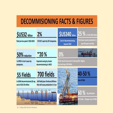 Decommissioning in Oil and Gas - Facts & Figures | PDF