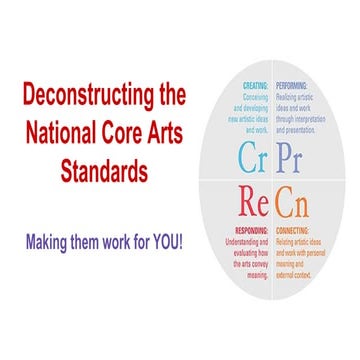 Deconstructing the National Core Arts Standards | PDF