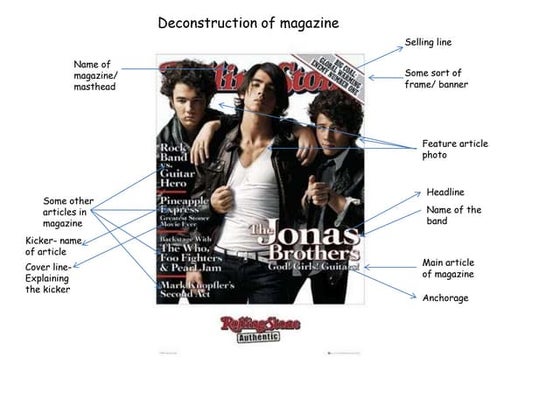 Music magazine layout | PPT