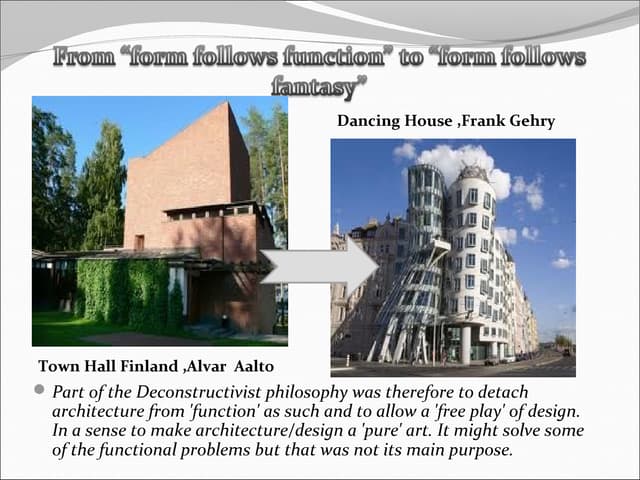 Semiotics in architecture | PDF