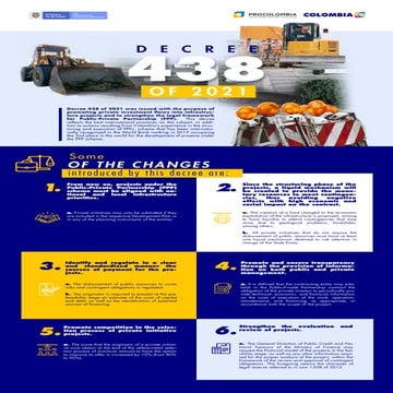 Decree 438 of 2021 | PDF | Business | Business and Finance