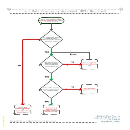 Is a Data Processing Agreement Required? | PDF | Law