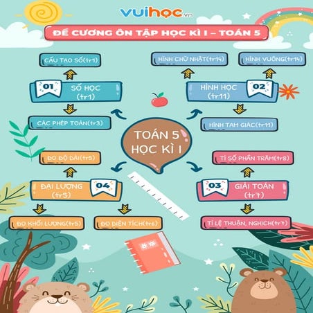 De cuong toan 5 | PDF