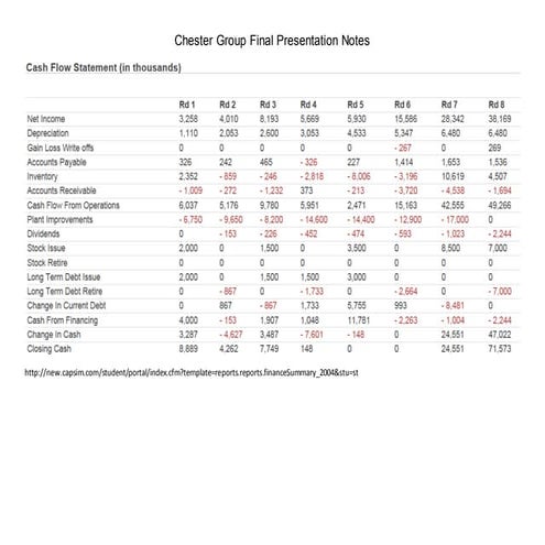 Chester Group Final Presentation Notes | DOCX
