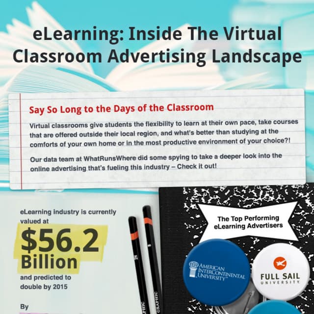 eLearning: Inside The Virtual Classroom Advertising Landscape | PDF