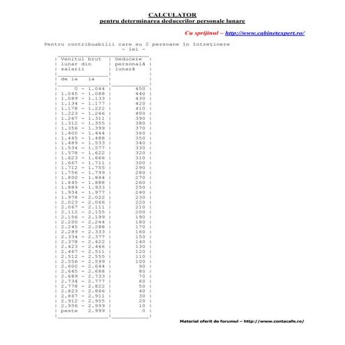 deducere personala salariati | PDF