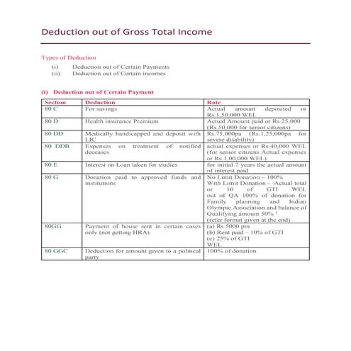 Deduction out of gross total income | PDF