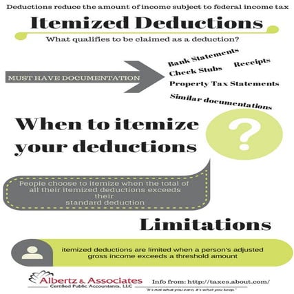 Helpful Facts About Itemized Deductions | PDF