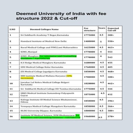 Deemed University of India with fee structure 2022-23.pdf