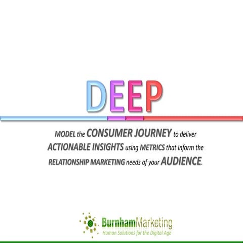 Deep Relationship Marketing Model | PPT