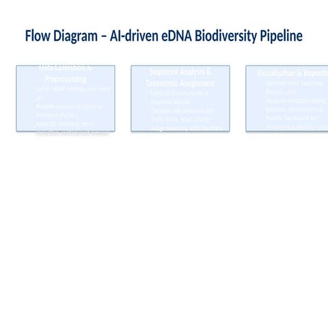 just a slide for Deep Sea_ eDNA_Flow Diagram pptx | PPTX