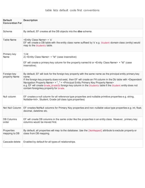 Standard query operators | PDF
