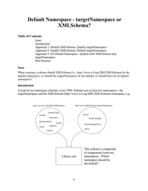 Default Namespace Pdf