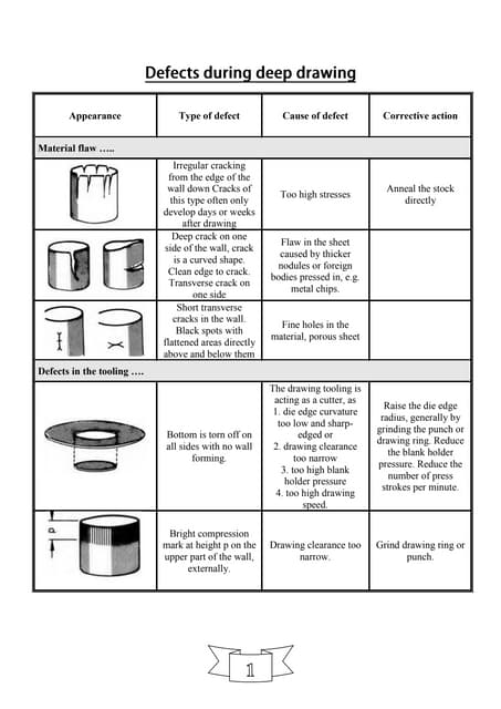 MSBTE K SCHEME CURRICULUM | PDF