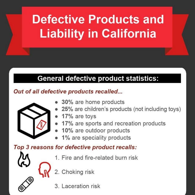 Defective Products and Liability in California | PDF