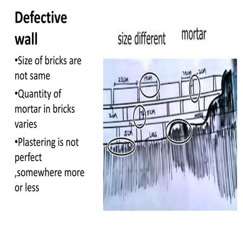 Defective wall | PPT