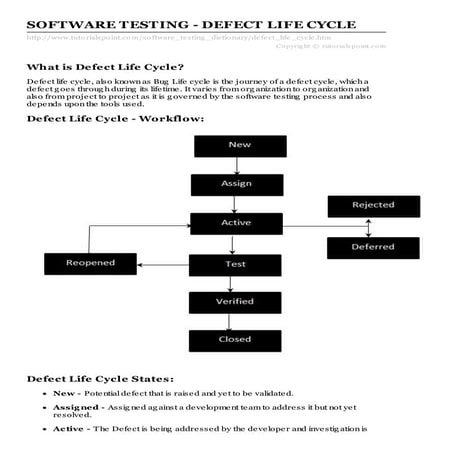 Software Testing - Defect/Bug Life Cycle - Complete Flow Chart of Def…