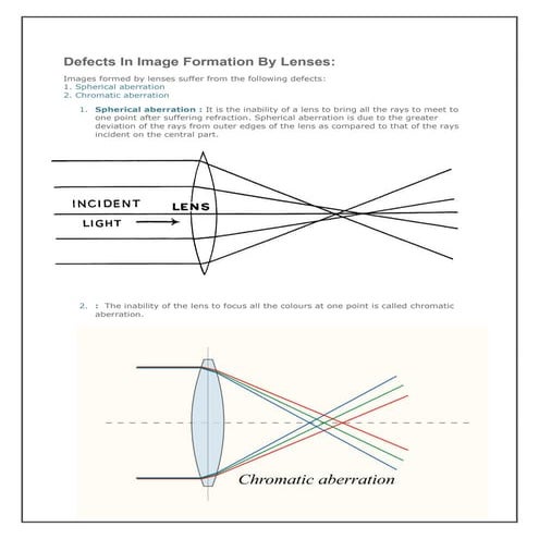 Understanding Defects in Image Formation by Lenses | PDF