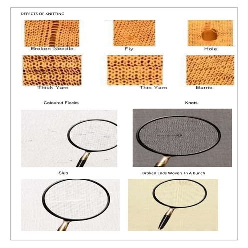 Defects of knitting | PDF