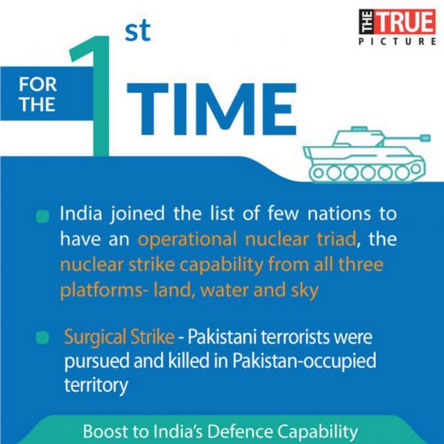 Defence capabilities | PDF