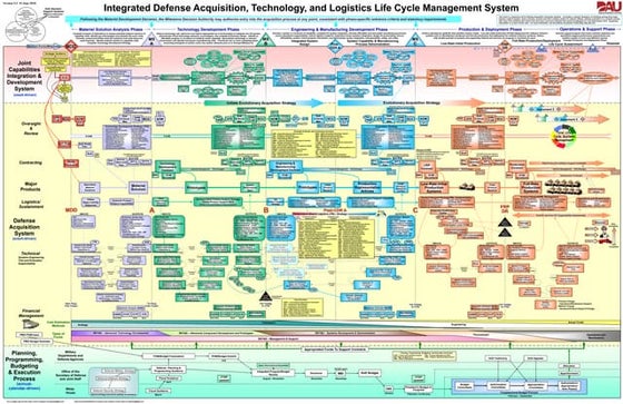Placemat army force management model 12 jan 2018 | PDF