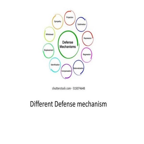 Compensation Defense Mechanism