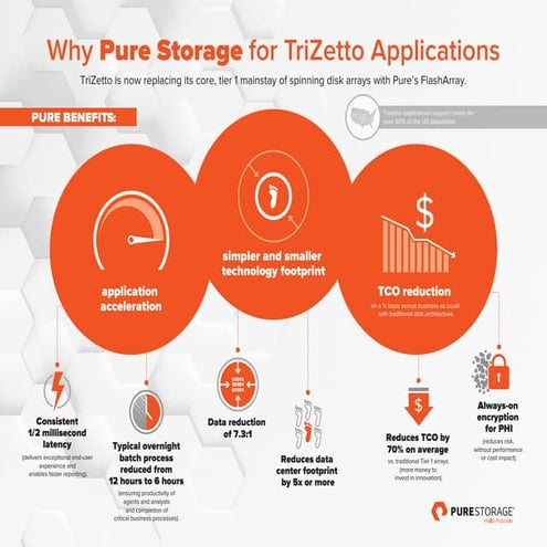 PureStorage_infographic_TriZetto_draft1 | PDF