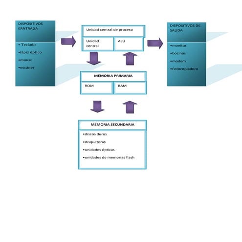 Final year project 2016 | PPSX