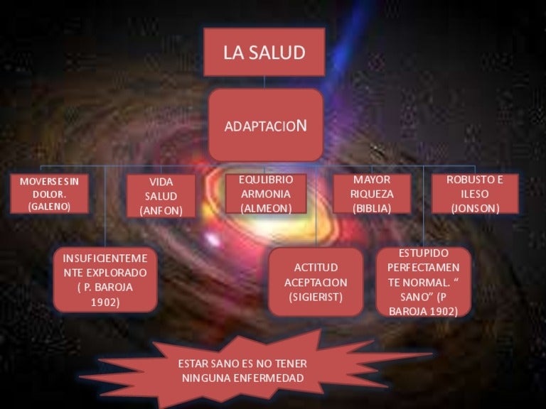 Definicion De Salud